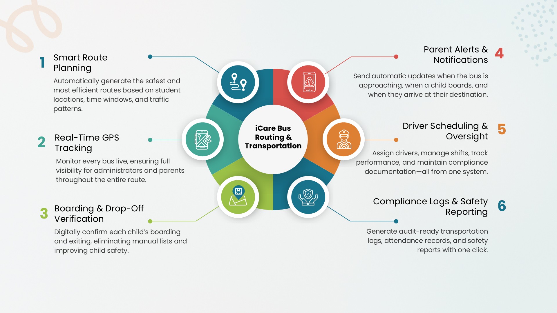 Bus Routing & Transportation Management